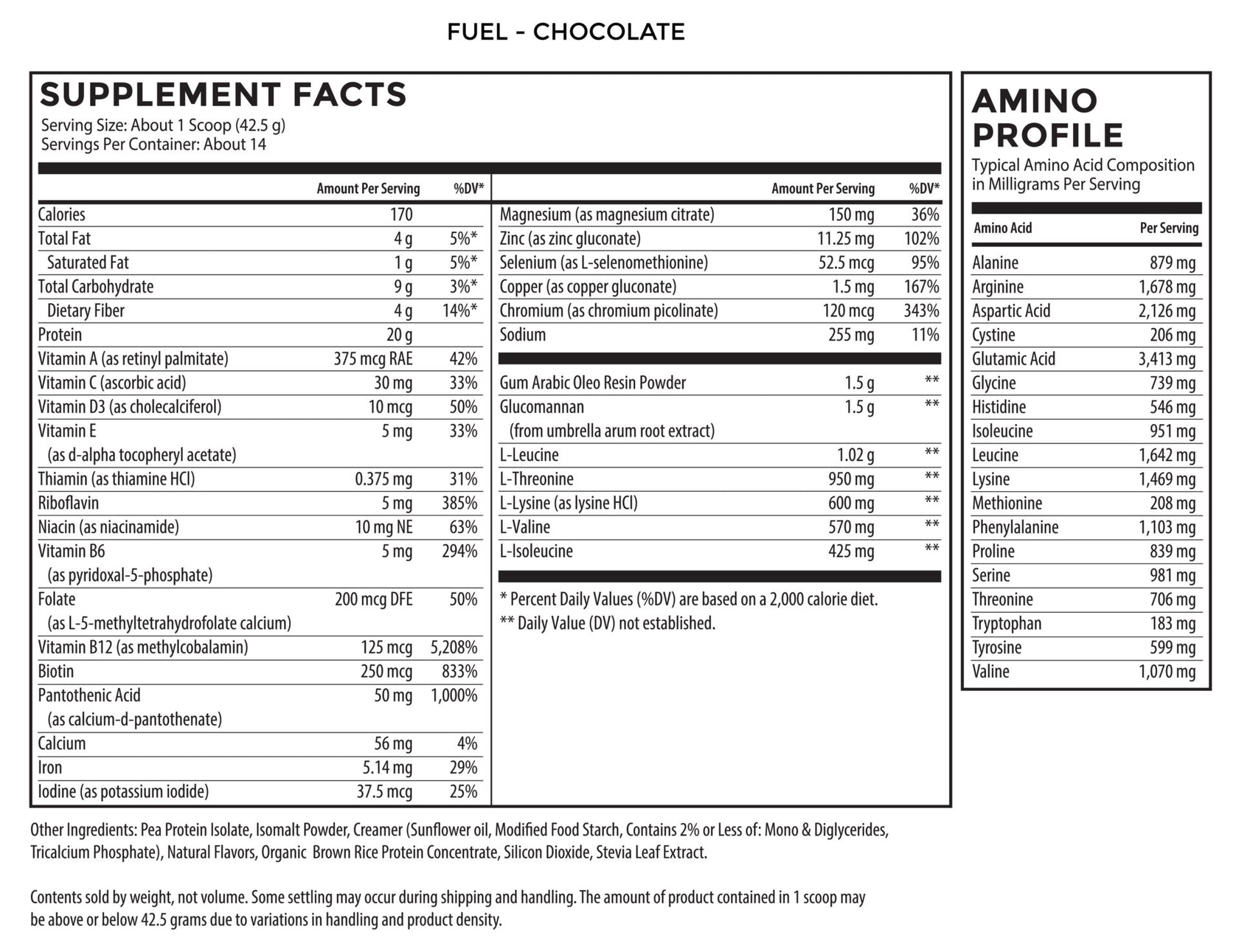 Fuel. – Raw & Co. Natural Products